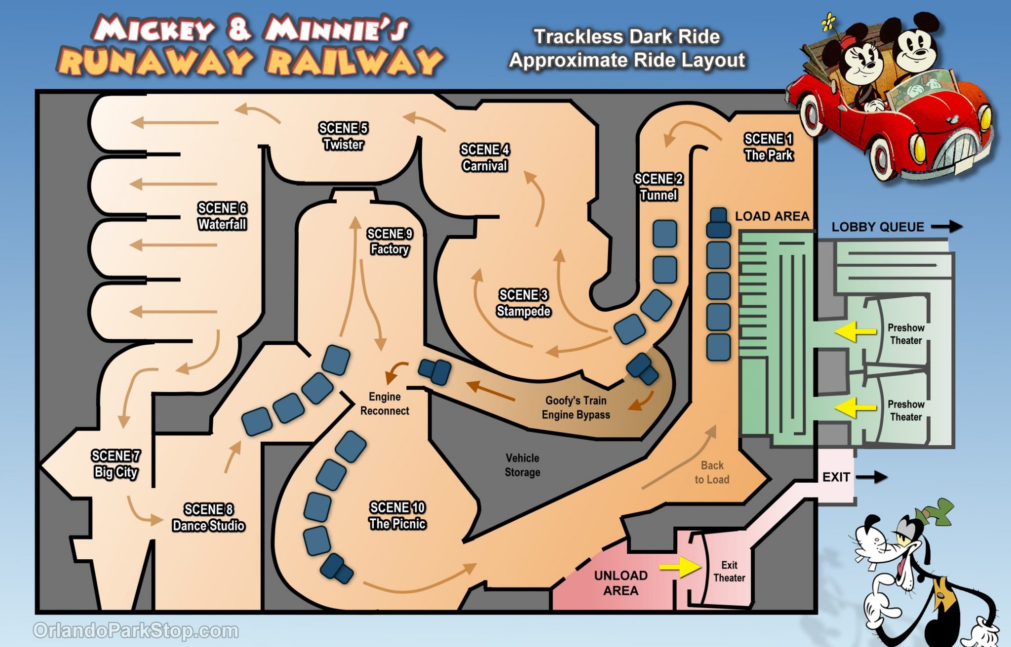 Mickey & Minnie’s Runaway Railway – Everything (We Think) We Know ...